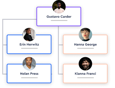 Org Design Software Features - Functionly